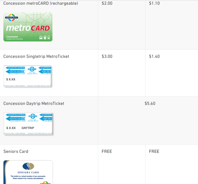 List of Bus Routes in Adelaide - Bus Routes