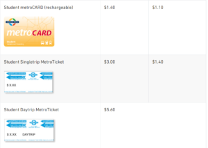 List of Bus Routes in Adelaide - Bus Routes