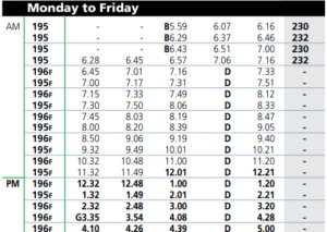 Adelaide Bus Route No: 195 (City Routes(Southern Routes)) runs from ...