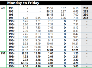 Adelaide Bus Route No: 99C (Free Buses) runs from City to Anti ...