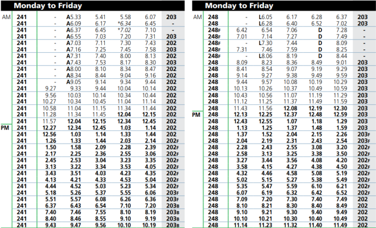 Adelaide Bus Route No: 248 (City Routes(Southern Routes)) runs from ...