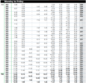 Adelaide Bus Route No: 263 (City Routes(Southern Routes)) runs from ...