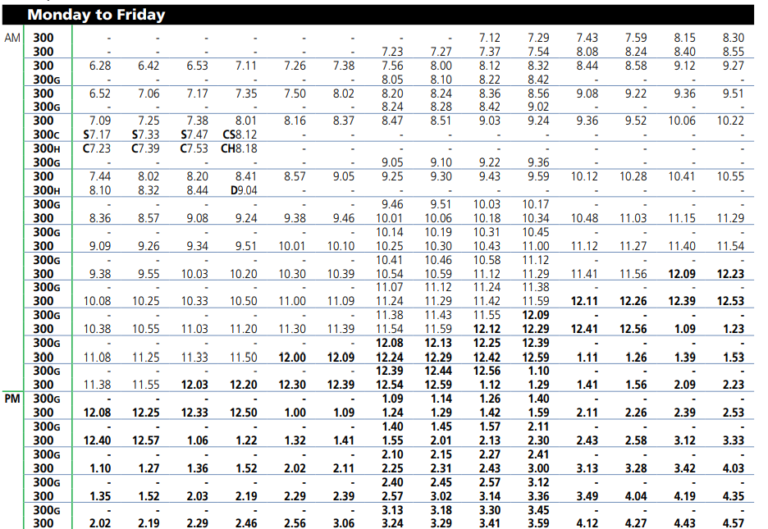 Adelaide Bus Route No: 300 (Cross Town Connector Services) runs from ...