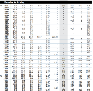 Adelaide Bus Route No: 320 (Feeder Routes) runs from Aberfoyle Park to ...