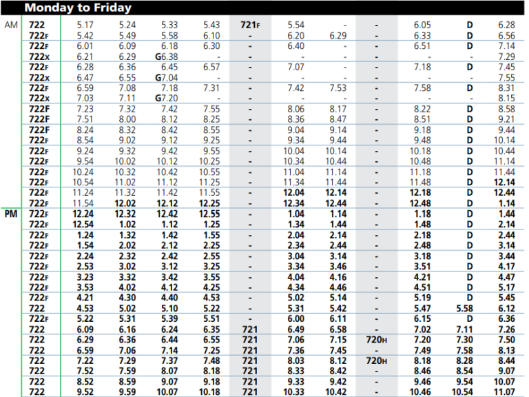 Adelaide Bus Route No: 722 (City Routes(Southern Routes)) runs from ...