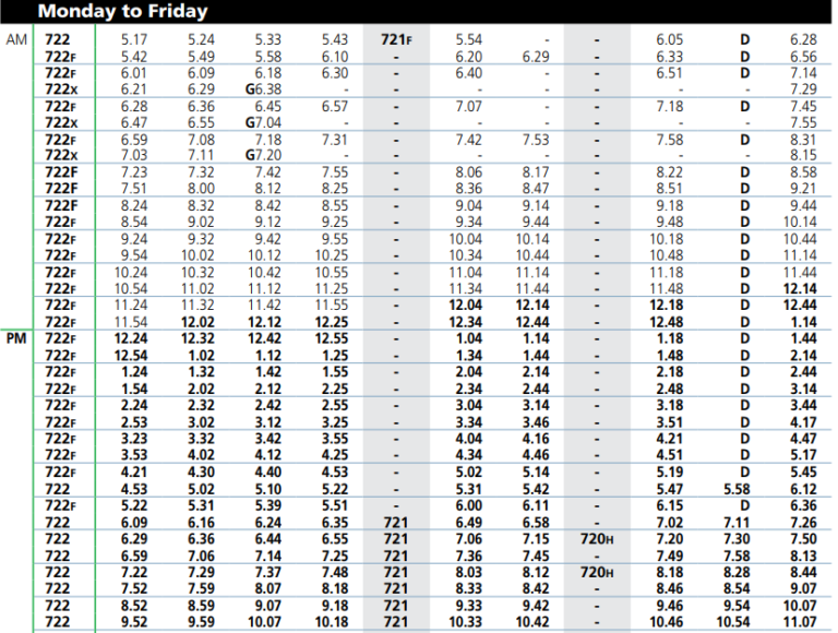 Adelaide Bus Route No: 722X (City Routes(Southern Routes)) runs from ...