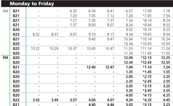 Adelaide Bus Route No: 822 (City Buses(Adelaide Hills Buses)) runs from ...