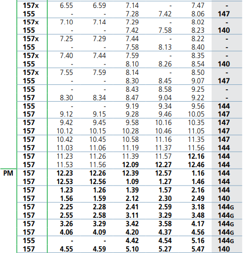 Adelaide Bus Route No: 542X (O-Bahn City Routes) runs from Fairview ...
