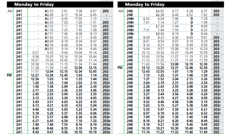 Adelaide Bus Route No: 245 (City Routes(Southern Routes)) runs from ...