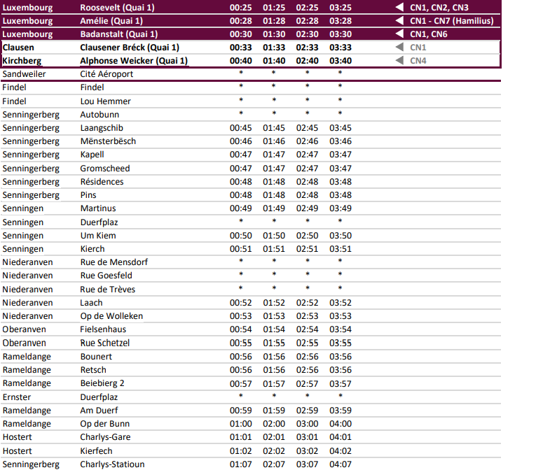 Luxembourg LNB from Senningerberg to Hostert Schedule, Maps, Frequency ...