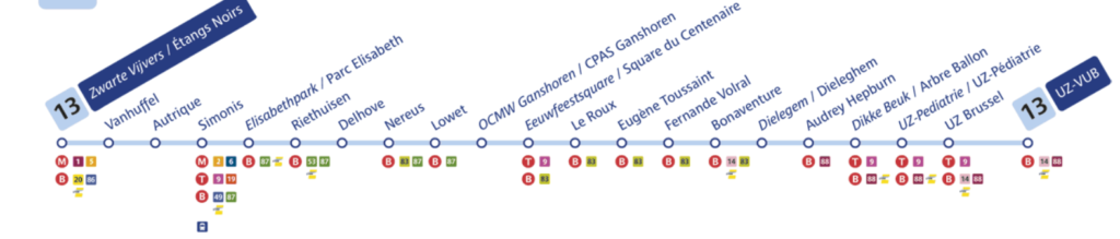 Brussels Intercommunal Transport Company (STIB)/(MIVB): Line / Bus No ...