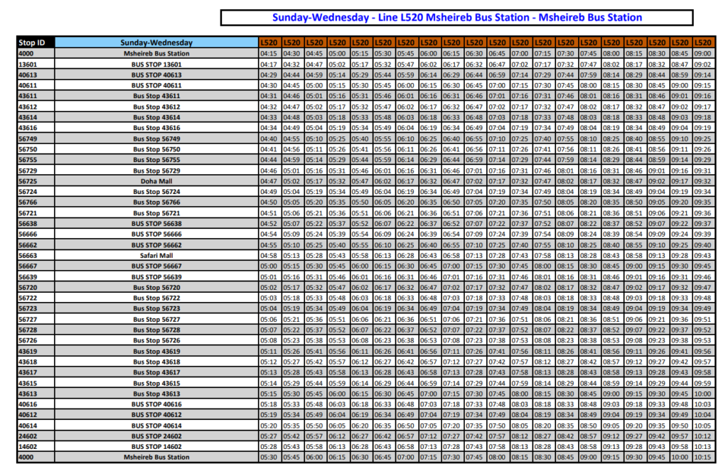 Mowasalat Bus Route / Line L520: From Msheireb Bus Station Qatar ...