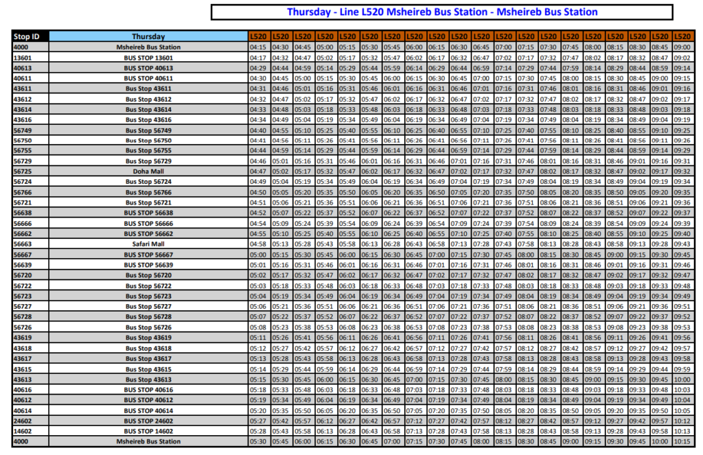 Mowasalat Bus Route / Line L520: From Msheireb Bus Station Qatar ...