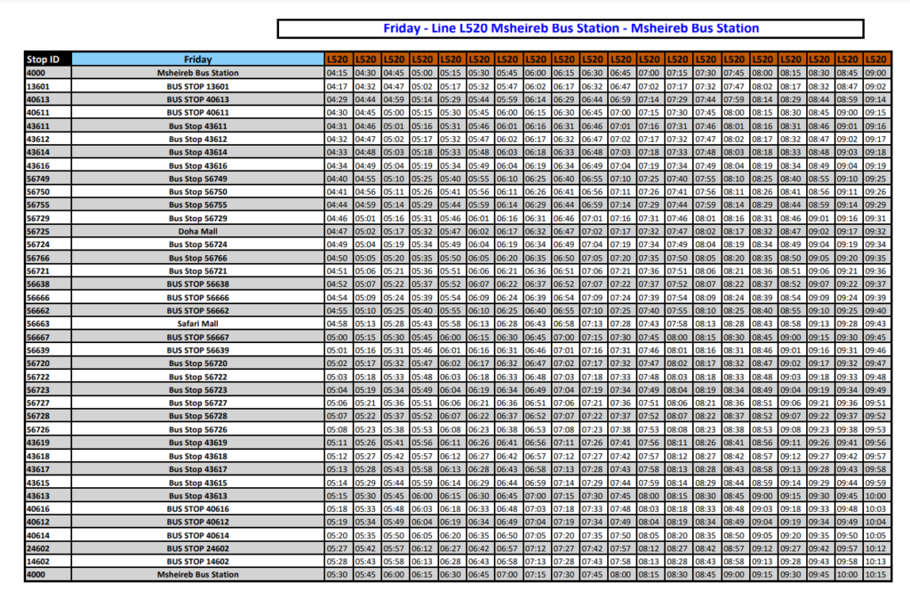 Mowasalat Bus Route / Line L520: From Msheireb Bus Station Qatar ...