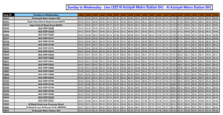 Mowasalat Bus Route / Line L522: From Al Aziziyah Metro Station Qatar ...