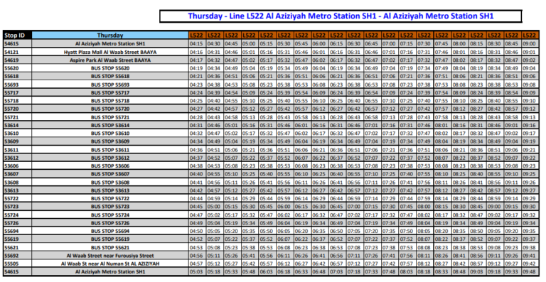 Mowasalat Bus Route / Line L522: From Al Aziziyah Metro Station Qatar ...
