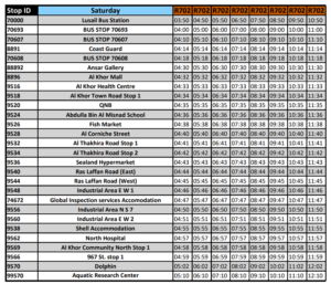 Mowasalat Bus Route / Line R702: From Lusail Bus Station to Aquatic ...
