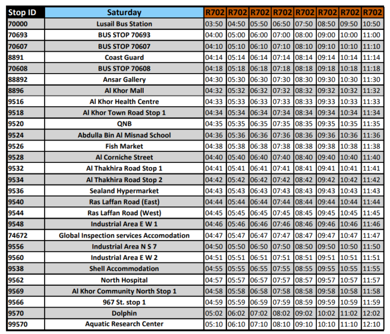 Mowasalat Bus Route / Line R702: From Lusail Bus Station to Aquatic ...