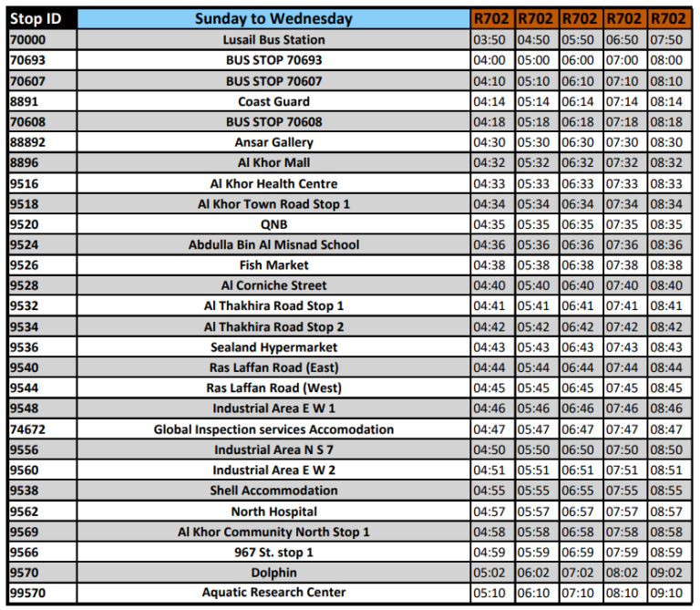 Mowasalat Bus Route / Line R702: From Lusail Bus Station to Aquatic ...