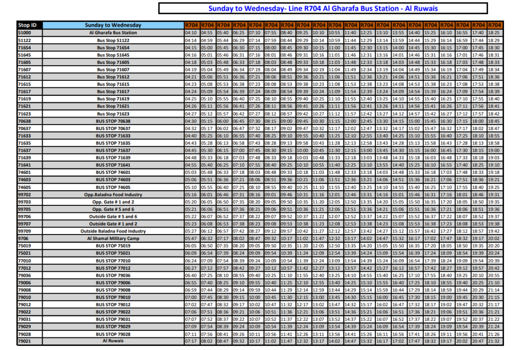 Mowasalat Bus Route / Line R704: From Al Gharafa Bus Station to Al ...