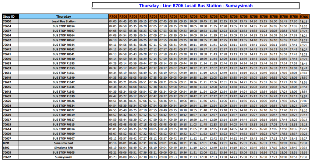 Mowasalat Bus Route / Line R706: From Lusail Bus Station to Sumaysimah ...