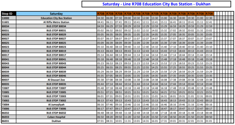 Mowasalat Bus Route / Line R708: From Education City Bus Station to ...