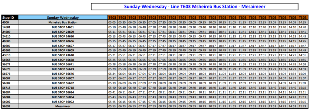 Mowasalat Bus Route / Line T603: Msheireb Bus Station to Mesaimeer ...
