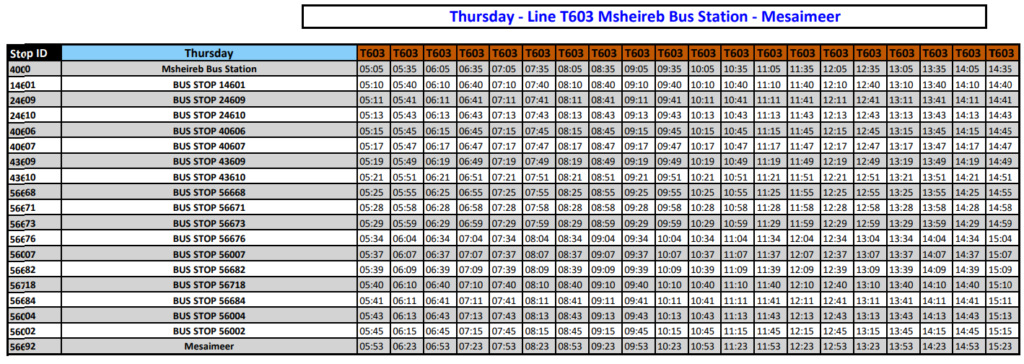 Mowasalat Bus Route / Line T603: Msheireb Bus Station to Mesaimeer ...