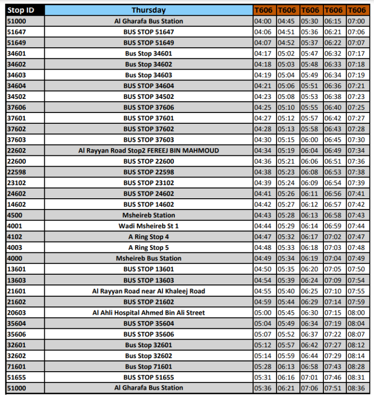 Mowasalat Bus Route / Line T606: From Al Gharafa Bus Station Qatar ...