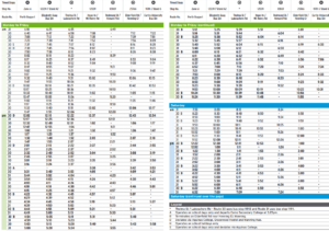 Transperth Bus Route 31 From Perth - Salter Point Australia Timetables ...