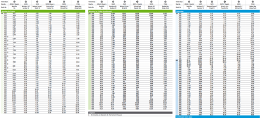 Transperth Bus Route 935 From Redcliffe Stn - Kings Park Timetables ...