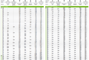 Transperth Bus Route 101 From Canning Bridge Stn - Curtin Central Bus ...