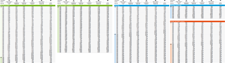 Transperth Bus Route 910 From Perth - Fremantle Stn Timetables, Route ...
