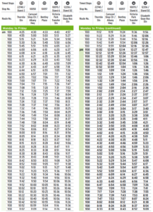 Transperth Bus Route 930 From Perth - Thornlie Stn Timetables, Route ...