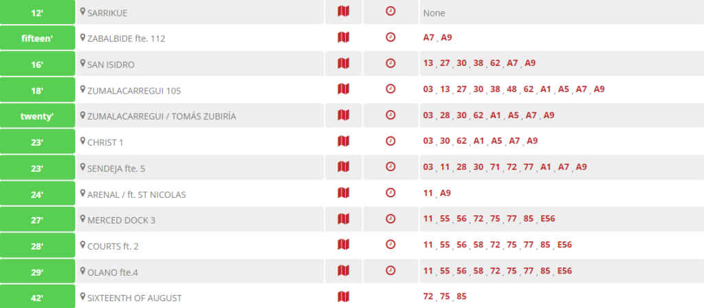 Bilbo bus Line no: 22 From Sarrikue-Atxuri in Spain Timetables, Route ...