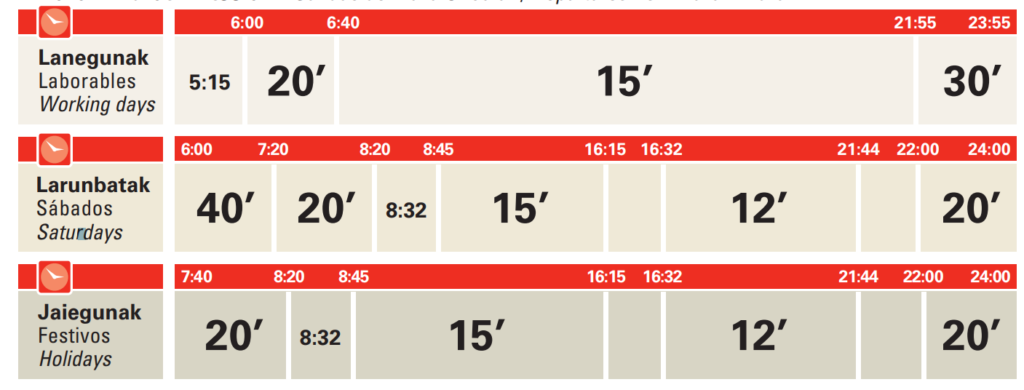 Bilbo bus Line no: 3 From Circular Plaza-Otxarkoaga in Spain Timetables ...
