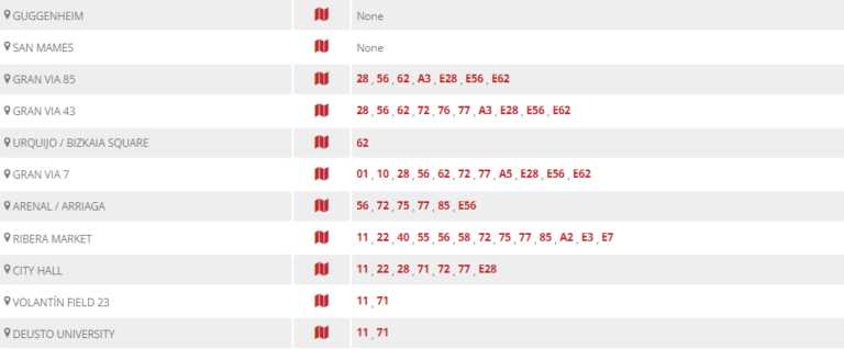 Bilbo Tourist bus BT Guggenheim to Deusto University in Spain ...