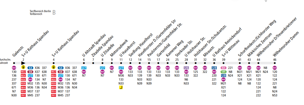 BVG Express bus X33 Markisches Viertel, Wilhelmsruher Damm-S+U Rathaus ...