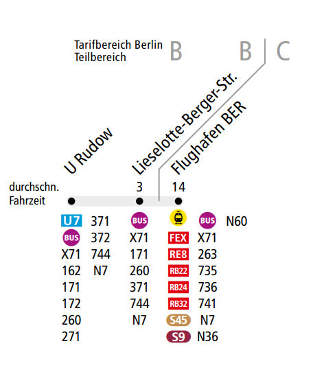 BVG Express bus X7 Flughafen BER – Terminal 1-2-U Rudow in Berlin ...