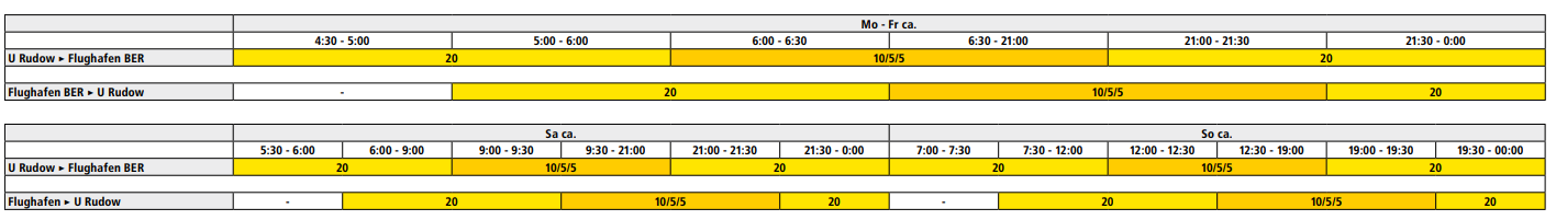 BVG Express bus X7 Flughafen BER – Terminal 1-2-U Rudow in Berlin ...