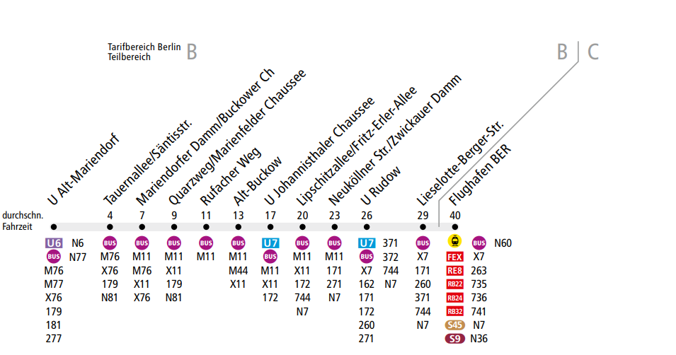 BVG Express bus X71 U Alt-Mariendorf-Flughafen BER – Terminal in Berlin ...