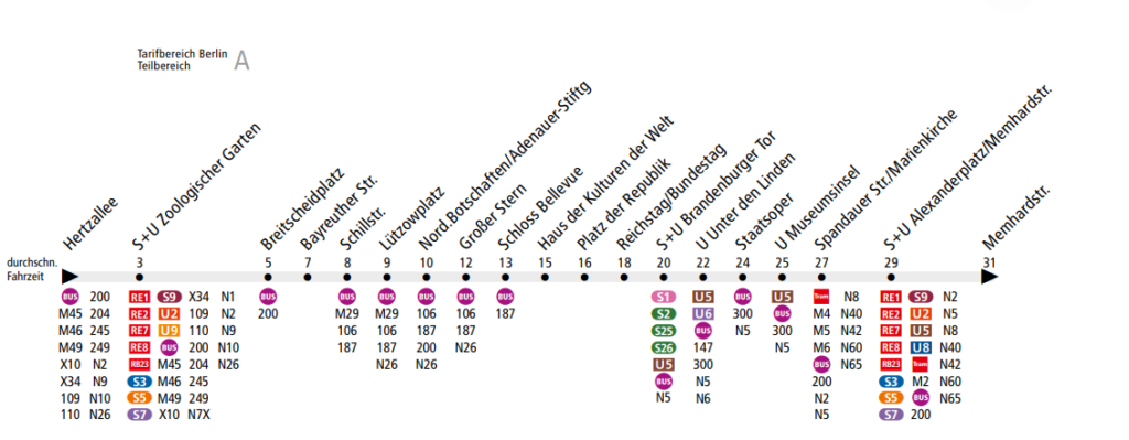 BVG Express bus 100 S+U Zoologischer Garden-S+U AlexanderPlatz in ...