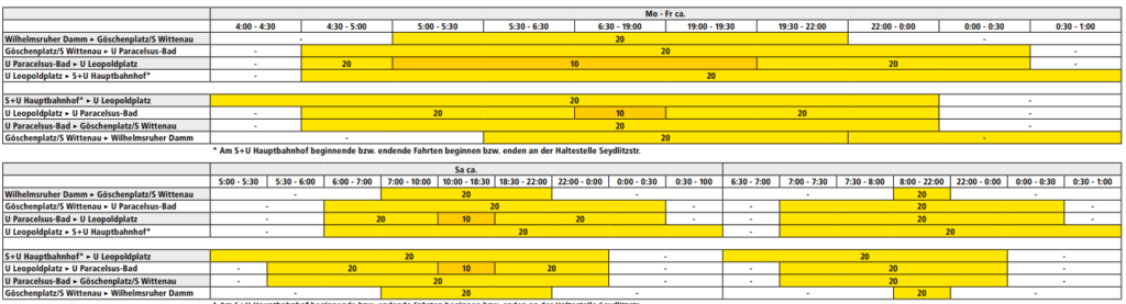 BVG Express bus 120 Markisches Viertel-S+U Hauptbahnof in Berlin ...