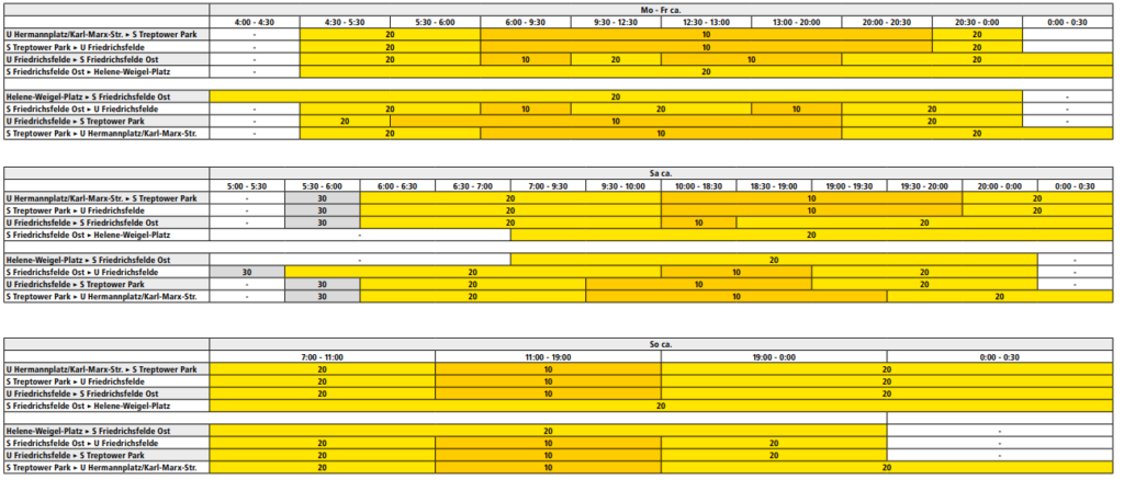 BVG Express bus 194 Hermannplatz-Weigel Platz in Berlin Timetables ...