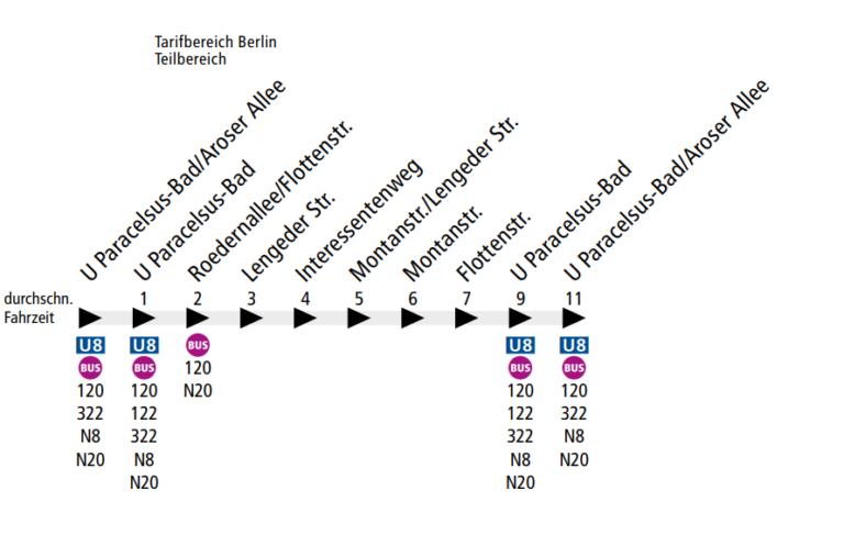 BVG Express bus 320 Ringlinie-Paracelsus bad (Vice-Versa) in Berlin ...