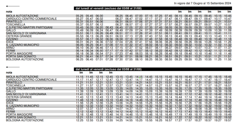 Tper bus Line: 101 Bologna - Imola Timetables, Route Maps, Schedules ...