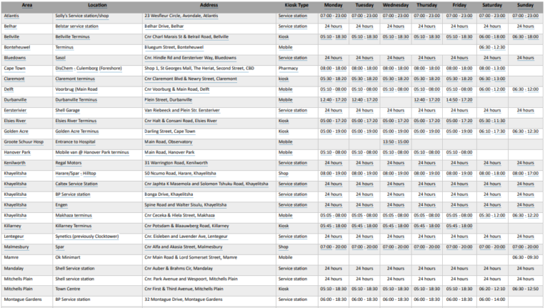 Gold Card in Cape Town, South Africa: Register, How | Where to buy ...